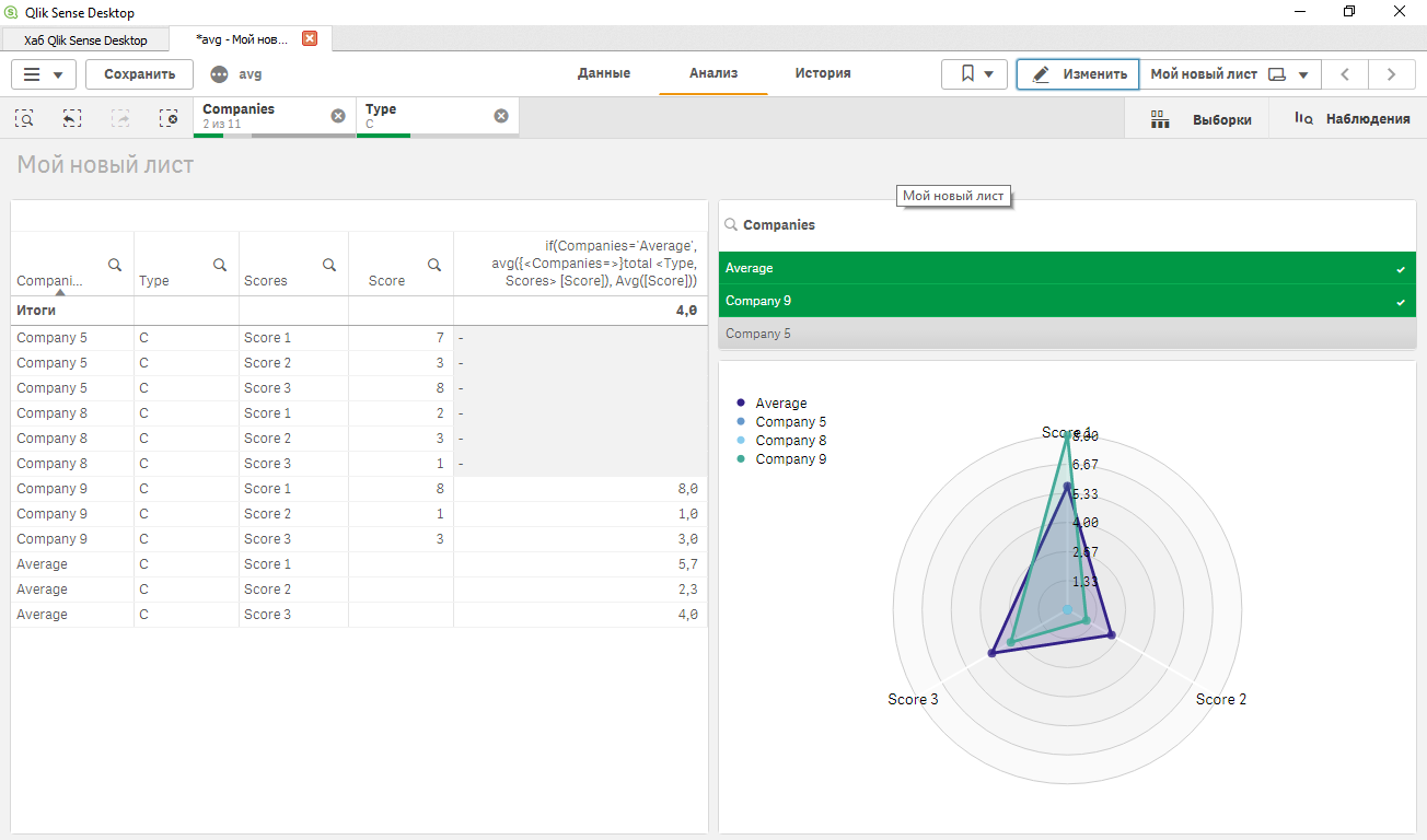 Radar chart qlik sense - Qlik Community - 1607250