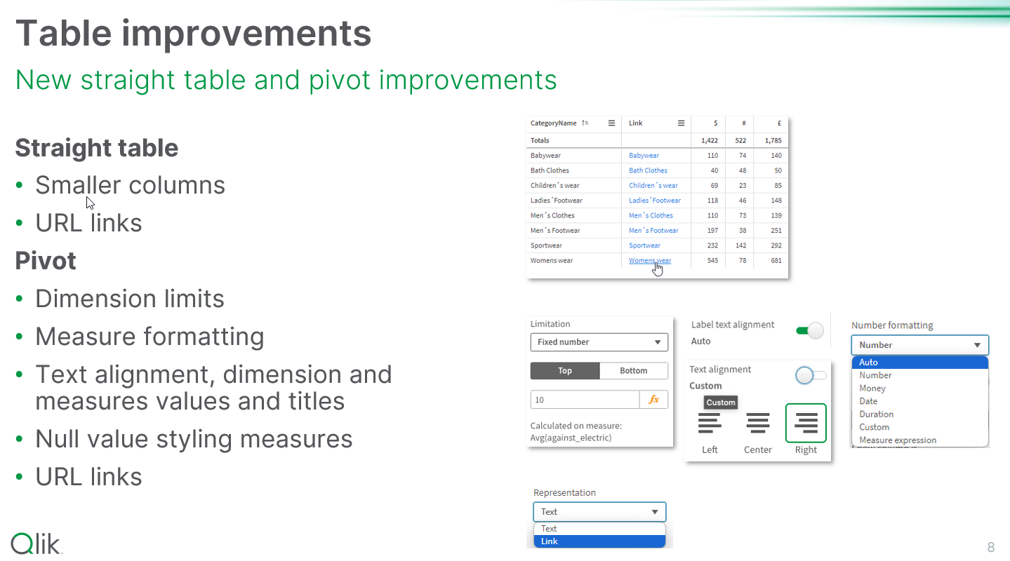 Checkout the New Pivot Table! - Qlik Community - 2154705