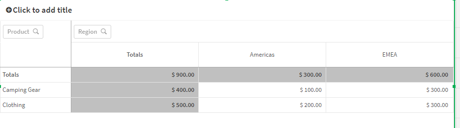Solved: color coding based on totals - Page 2 - Qlik Community - 2429963