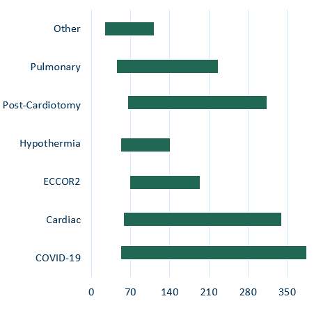Solved: Qlik Sense Bar Chart with range of min/max - Qlik Community ...