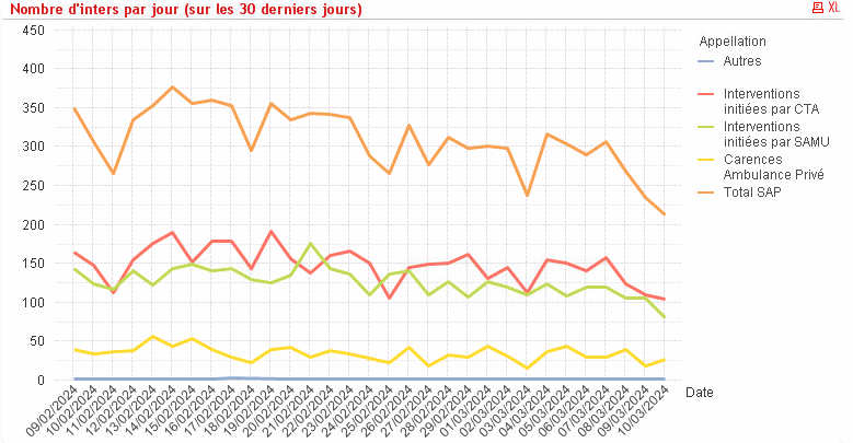 Comment faire un graphique sur les 30 derniers jou... - Qlik Community ...