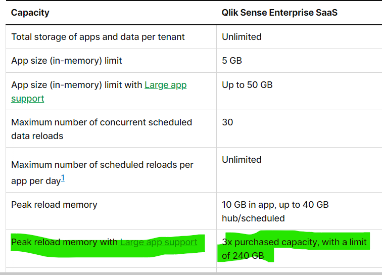 Solved: Difference between standard app size and app reloa... - Qlik ...
