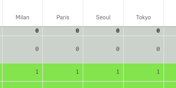 Pivot table design and column width - Qlik Community - 1607679