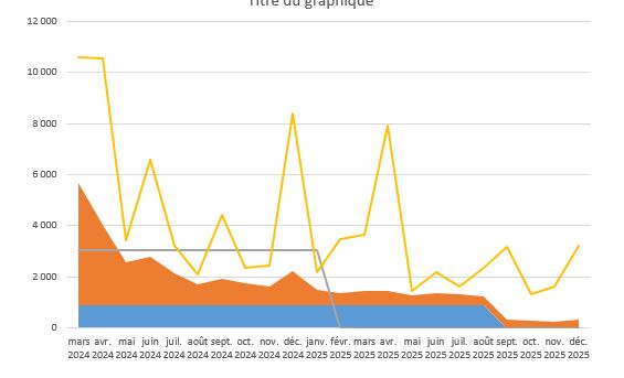 Graphique combiné composé de graphiques en aires e... - Qlik Community ...