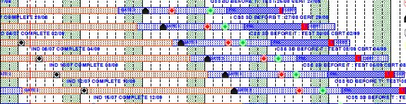 How do I order a Timeline Extension by id or in LO... - Qlik Community ...