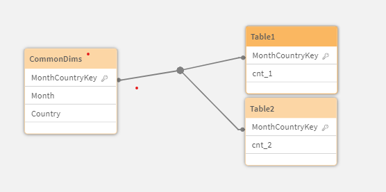 Solved: Understanding Associations - Qlik Community - 2434926