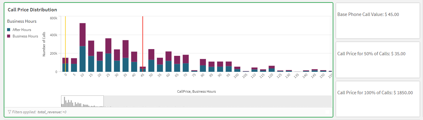 Dimensional reference line not functioning with fr... - Qlik Community - 2435264