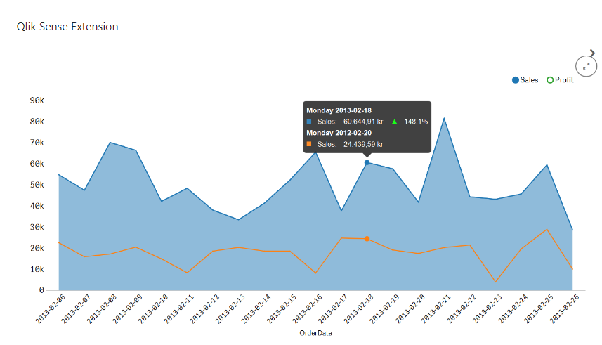 Graphique combiné composé de graphiques en aires e... - Qlik Community ...