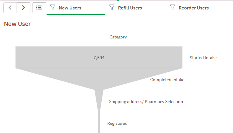 Funnel Chart - Width vs Order Display - Qlik Community - 2435889