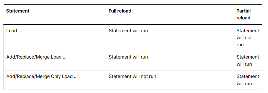 How to use qlik inphinity forms, partial reload an... - Qlik Community ...