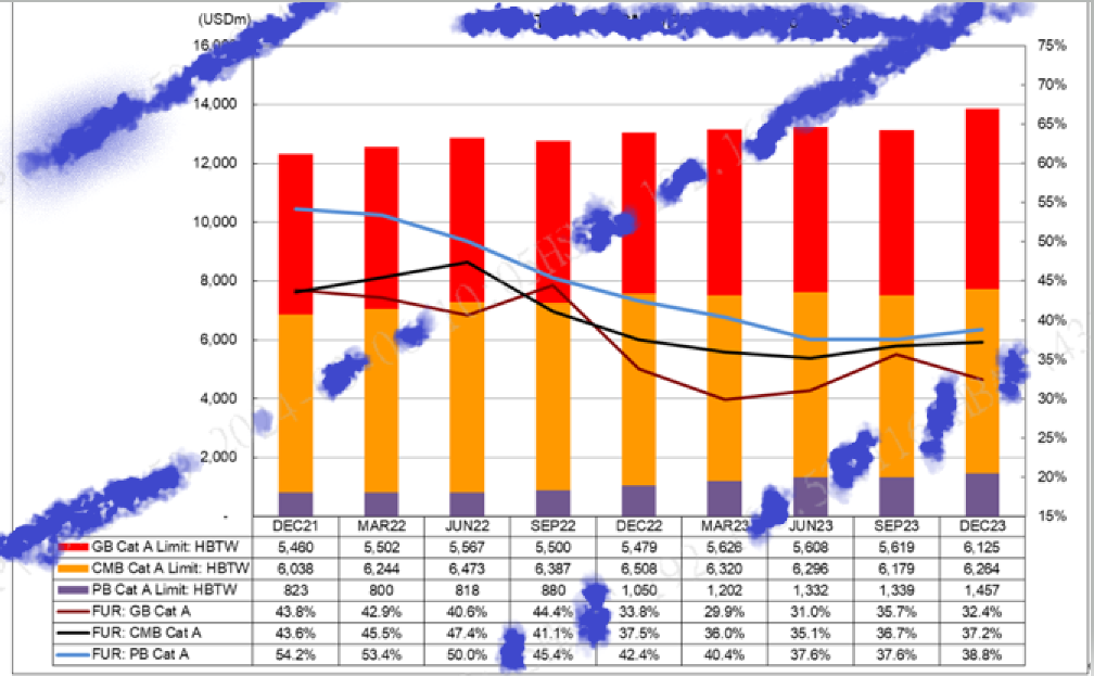 How Qlik Sense displays multiple bar charts and li... - Qlik Community ...