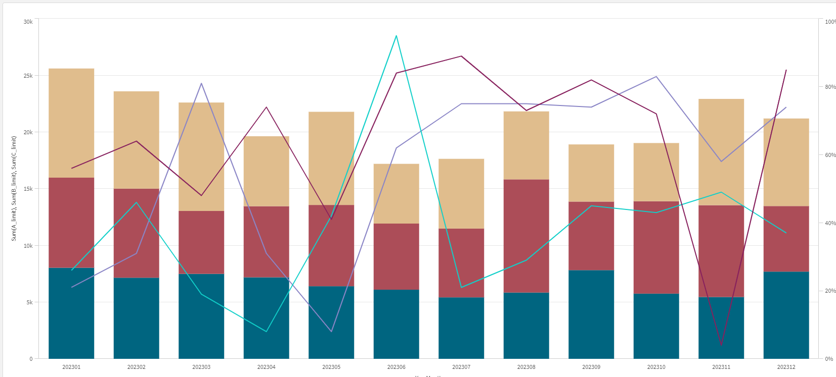 How Qlik Sense displays multiple bar charts and li... - Qlik Community ...