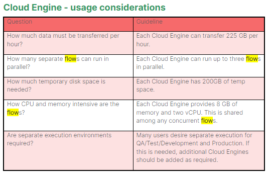 Talend Cloud Platform Engines: Cloud Engine, Remot... - Qlik Community ...