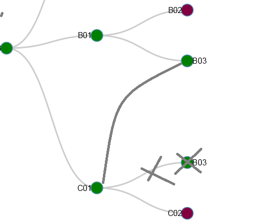 D3 Dynamic Tree Layout - Qlik Community - 1608850