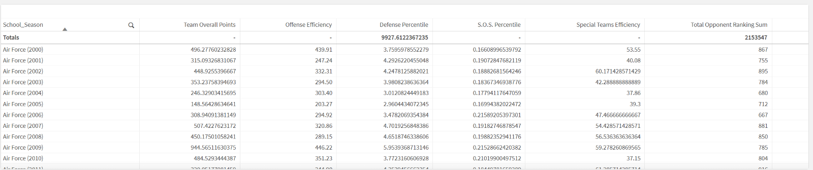 Gaining Perspective with Pivot Tables - Qlik Community - 2445306