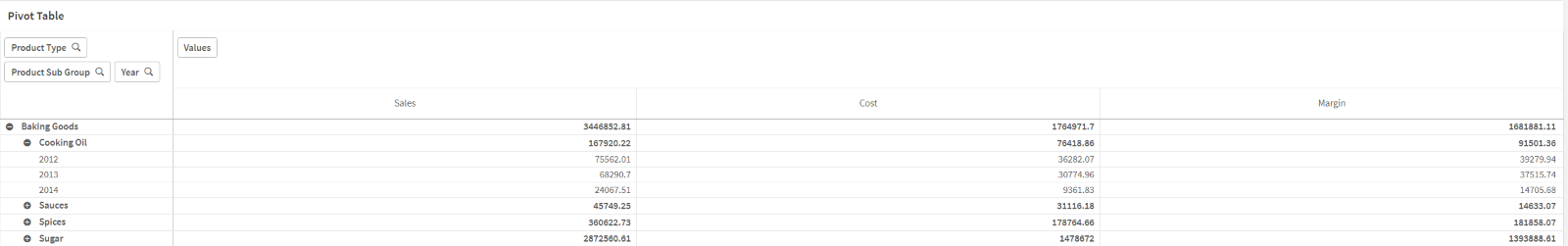 Gaining Perspective with Pivot Tables - Qlik Community - 2445306