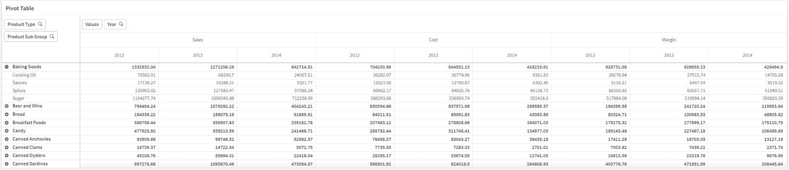 Gaining Perspective with Pivot Tables - Qlik Community - 2445306
