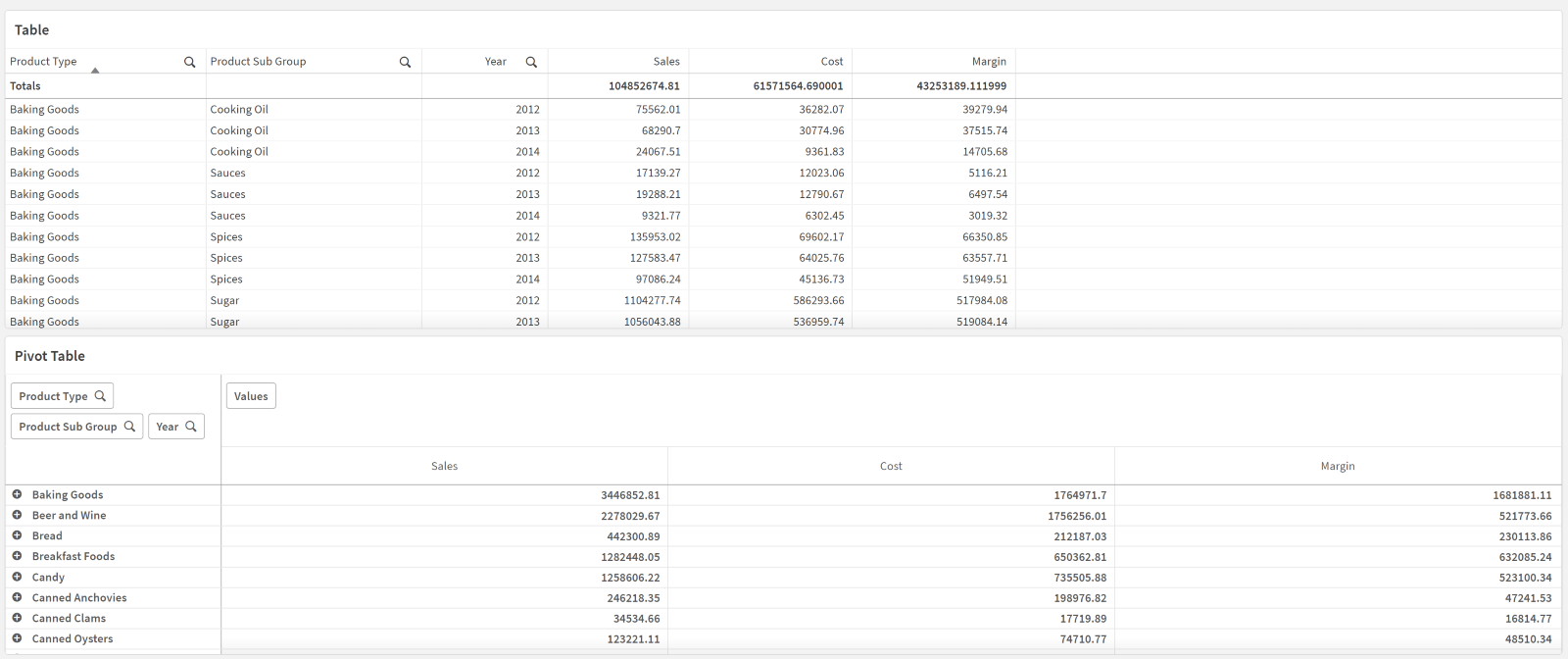Gaining Perspective with Pivot Tables - Qlik Community - 2445306