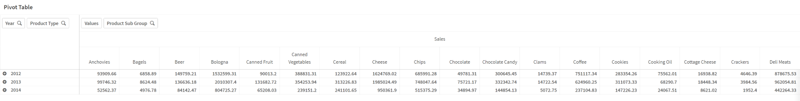 Gaining Perspective with Pivot Tables - Qlik Community - 2445306