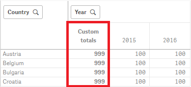 Custom totals in Qlik Sense tables