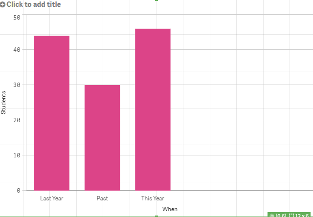 Rename the dimension of the bar chart - Qlik Community - 2446526