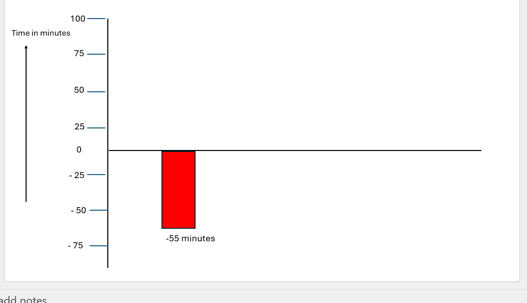 Negative Vertical Bar for Time Dimension - Qlik Community - 2447623