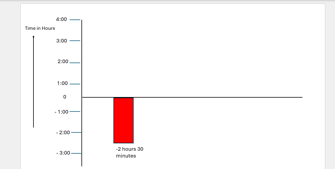 Negative Vertical Bar for Time Dimension - Qlik Community - 2447623