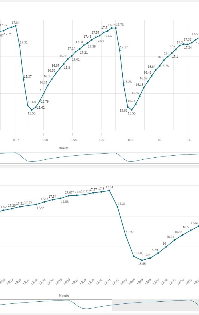 Line Chart - Lable and titles - Qlik Community - 2448934