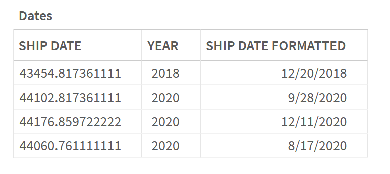 Date Conversion From Numerical Value - Qlik Community - 2453290