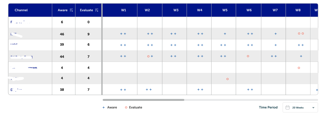 Custom Visuals - Qlik Community - 2456469