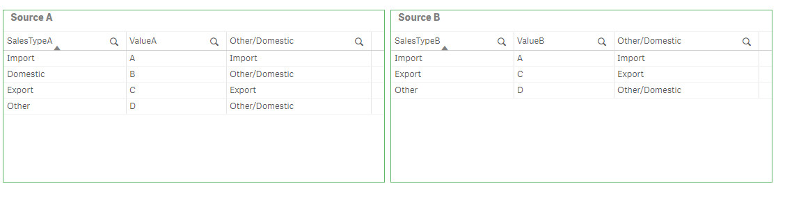 How do I lump 2 items from a field together and re... - Qlik Community ...