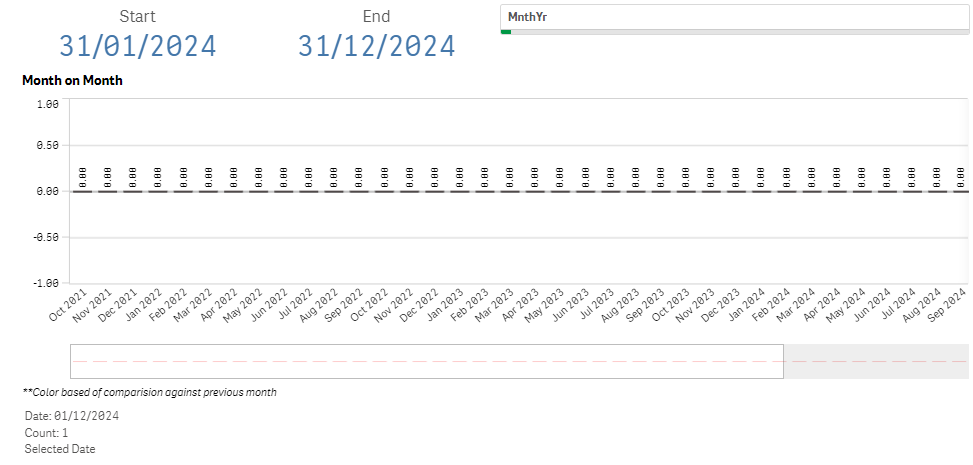 Solved: Dynamic 12-Months period window on a Bar Chart - Qlik Community ...