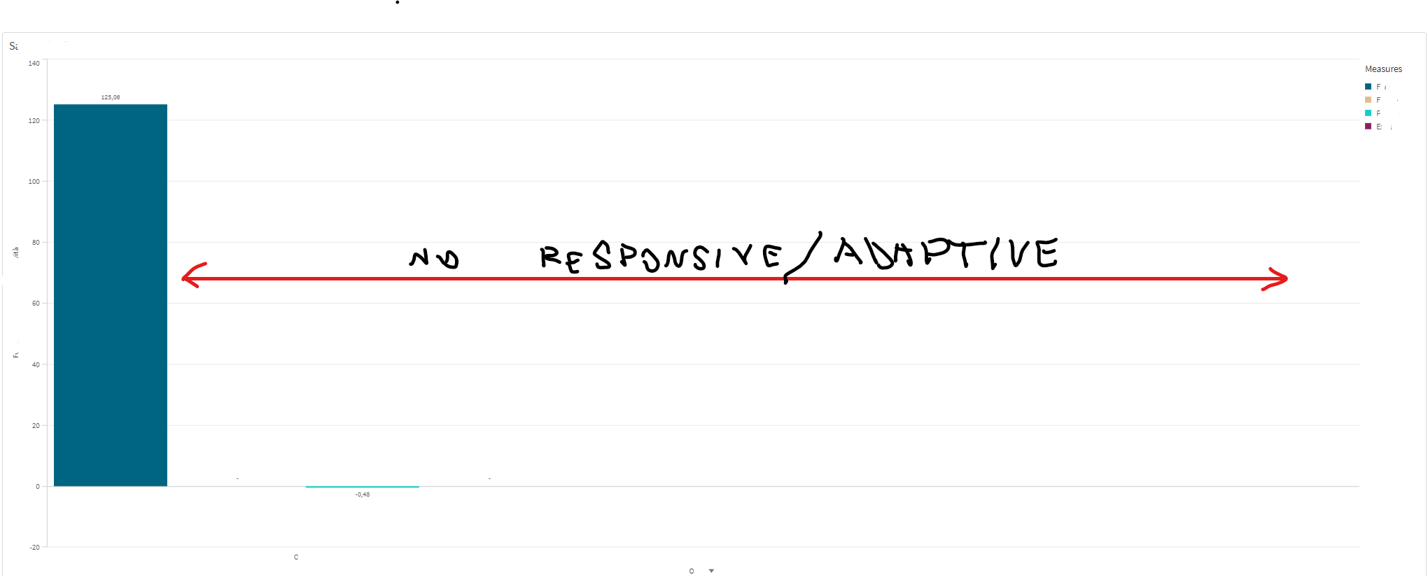 Adaptive Design: Column chart width expand in dril... - Qlik Community ...