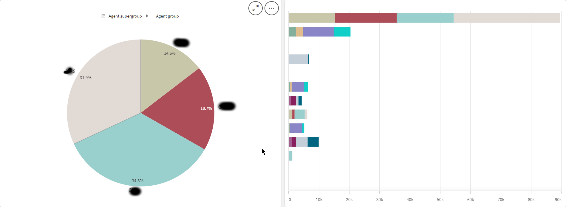 Custom Colors for a drilldown master item - Qlik Community - 2459572