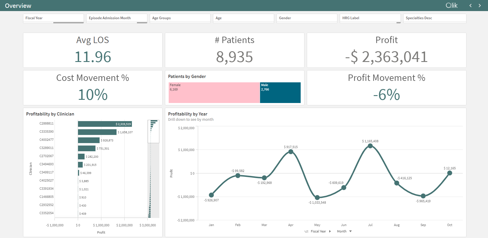 Quick and Easy Dashboard Makeover - Qlik Community - 2460386