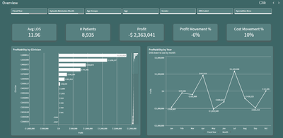 Quick and Easy Dashboard Makeover - Qlik Community - 2460386
