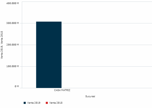 date range picker: get last year from actual year ... - Qlik Community ...