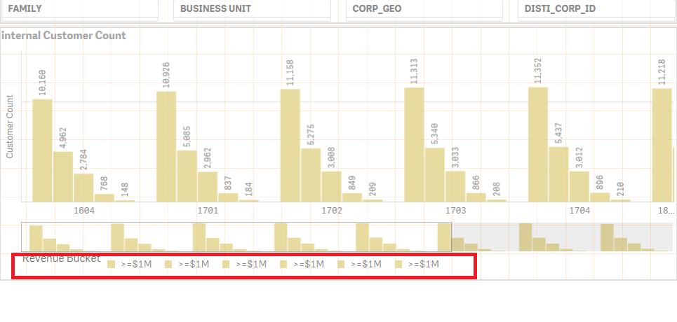 Grouped Bar Chart with Custom dimension - Qlik Community - 1516708