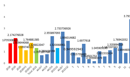 Multiple time dimensions in one Bar chart - Qlik Community - 2463855