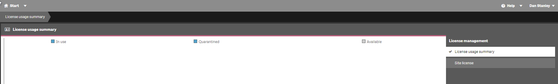 QlikSense Hub "Access Pass" issue - Qlik Community - 2464350