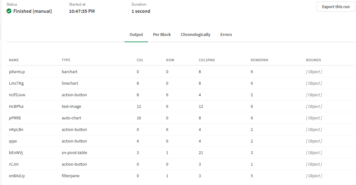Solved: Help Needed: Retrieving Chart Names/IDs in QlikSen... - Qlik ...