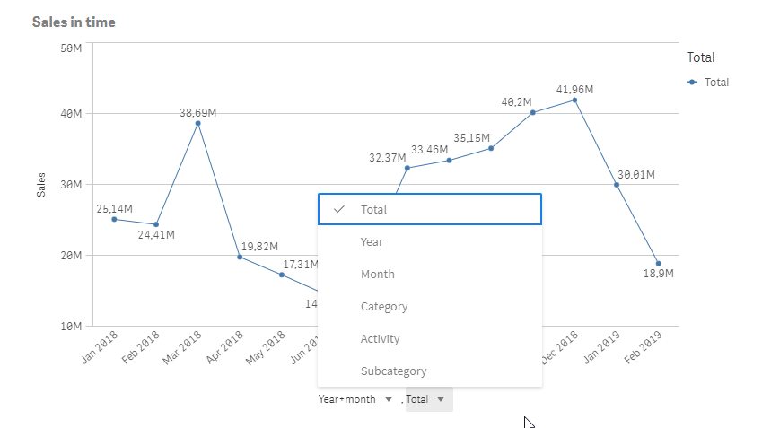 chart two dimensions next to each other - Qlik Community - 2465204