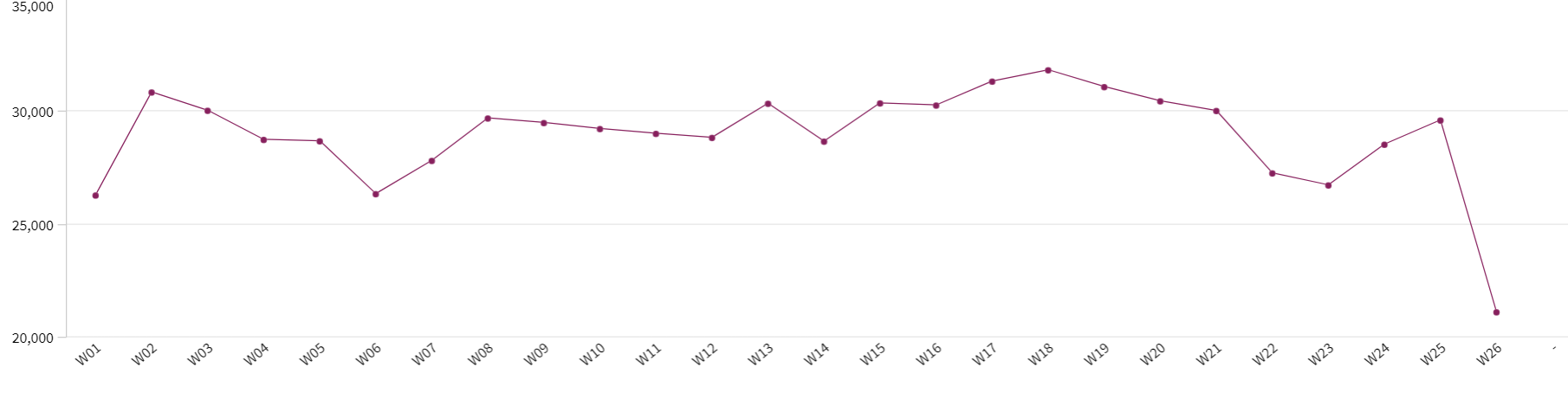 Solved: A LINE CHART WITH TREND LINE - Qlik Community - 2466292