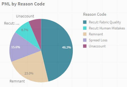 Sort Pie Chart Legend Order by Custom Order - Qlik Community - 2467535
