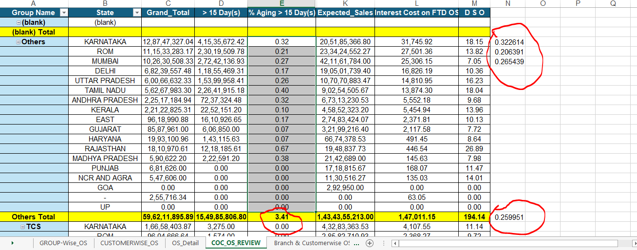 The pivot table created in qlik saas reporting is ... - Qlik Community - 2470923
