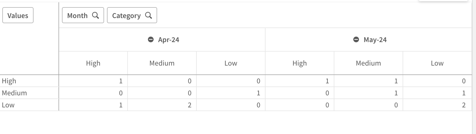 Solved: Selected Month IDs matching with Subsequent month - Qlik ...