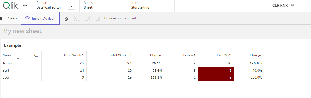 Solved: Rank / Max with Set Analysis to Highlight best/ wo... - Qlik ...