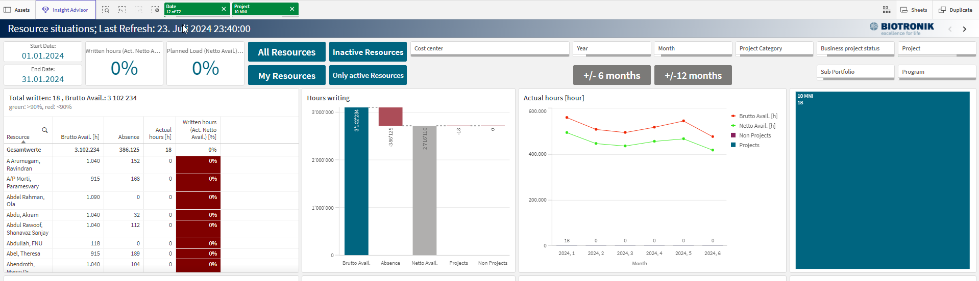 Drill down in a TreeMap shows wrong selection - Qlik Community - 2472661
