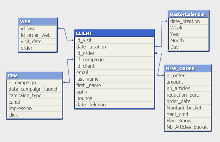 Solved: Creating Proper Data Model - Qlik Community - 1612551