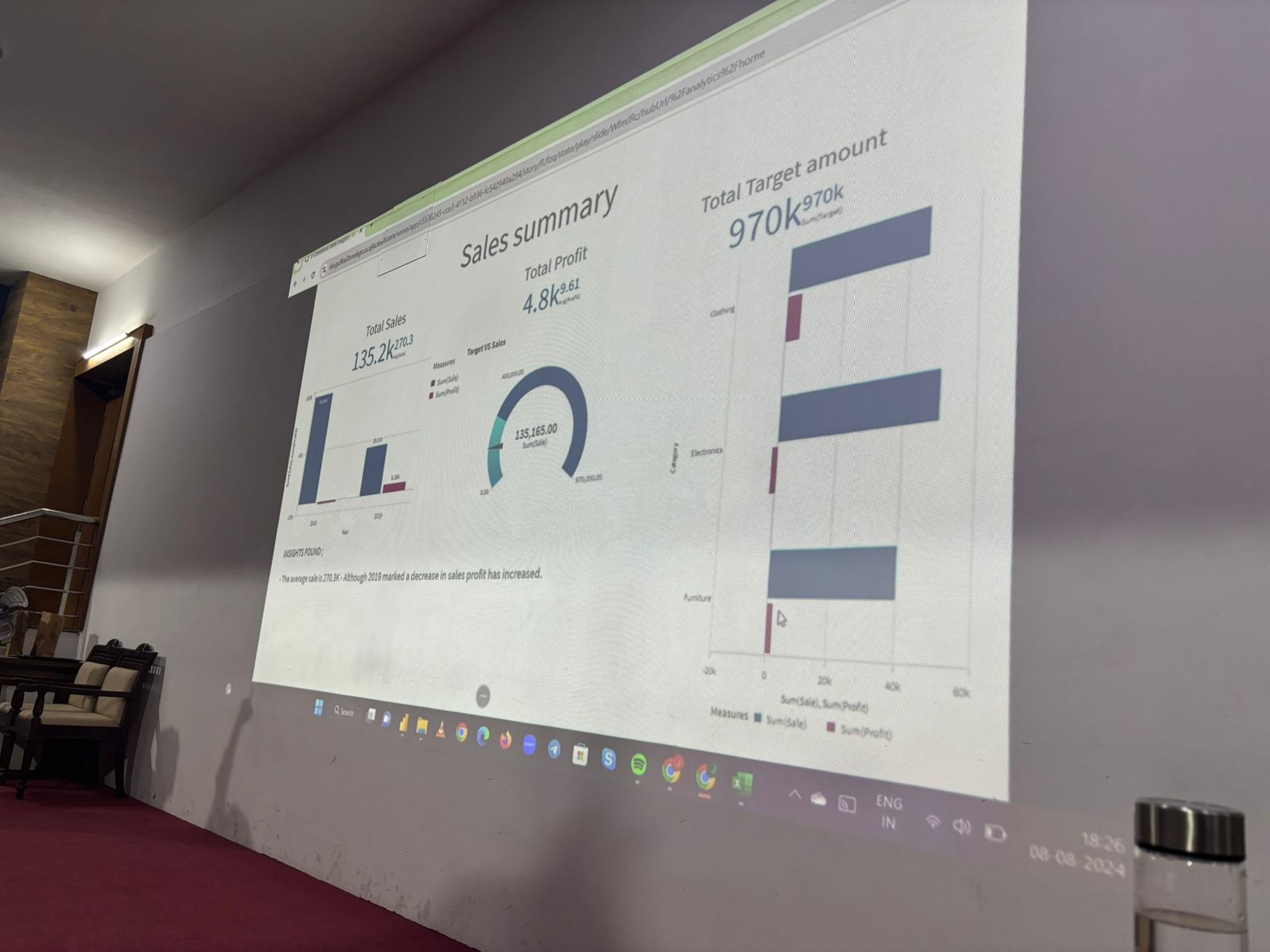 Qlik Datathon in India's Silicon Valley is a big s... - Qlik Community - 2475737